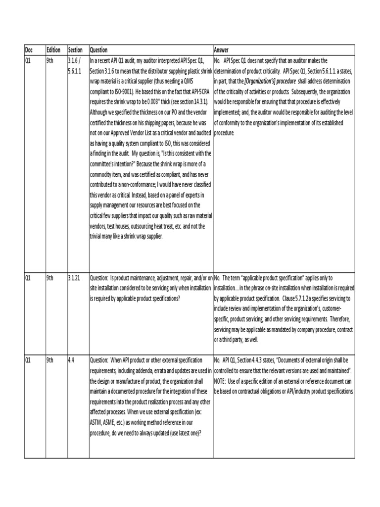 API RP Q1 Interpretations | PDF | Audit | Specification (Technical ...