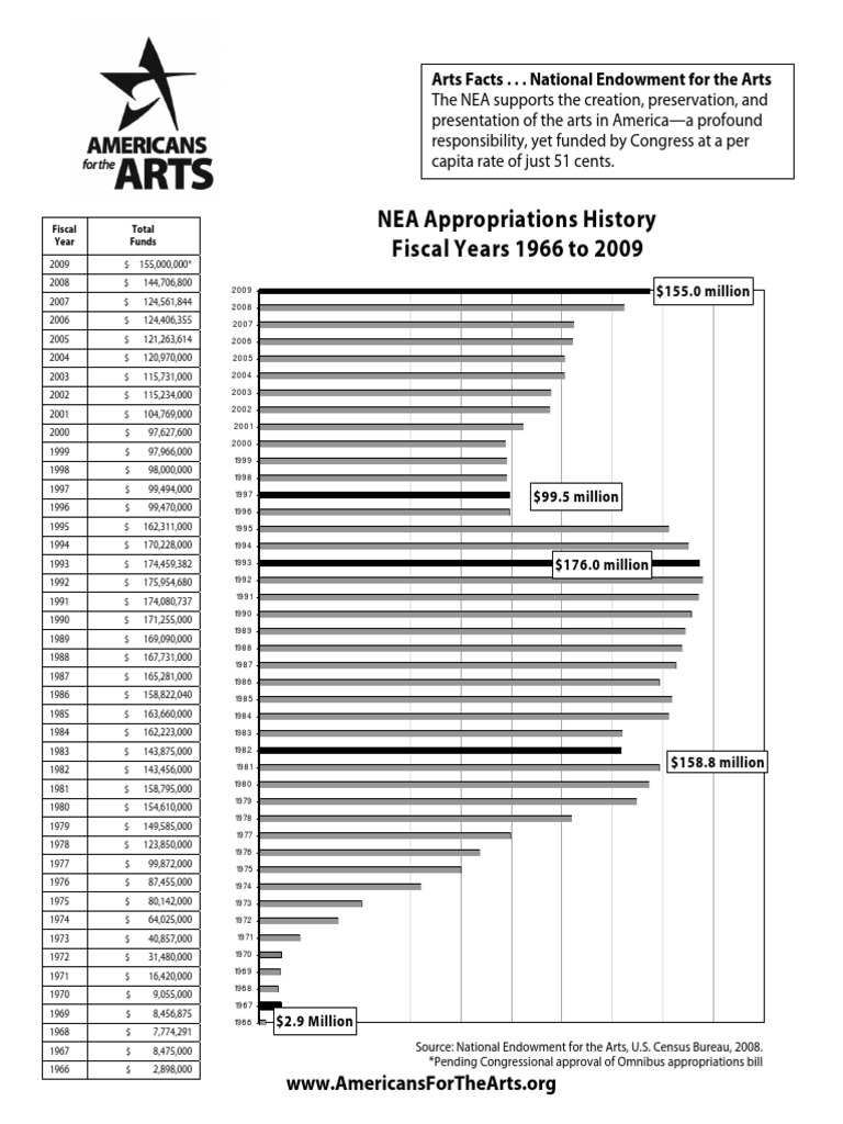 3.NEA 2009 2-Pager PDF | PDF
