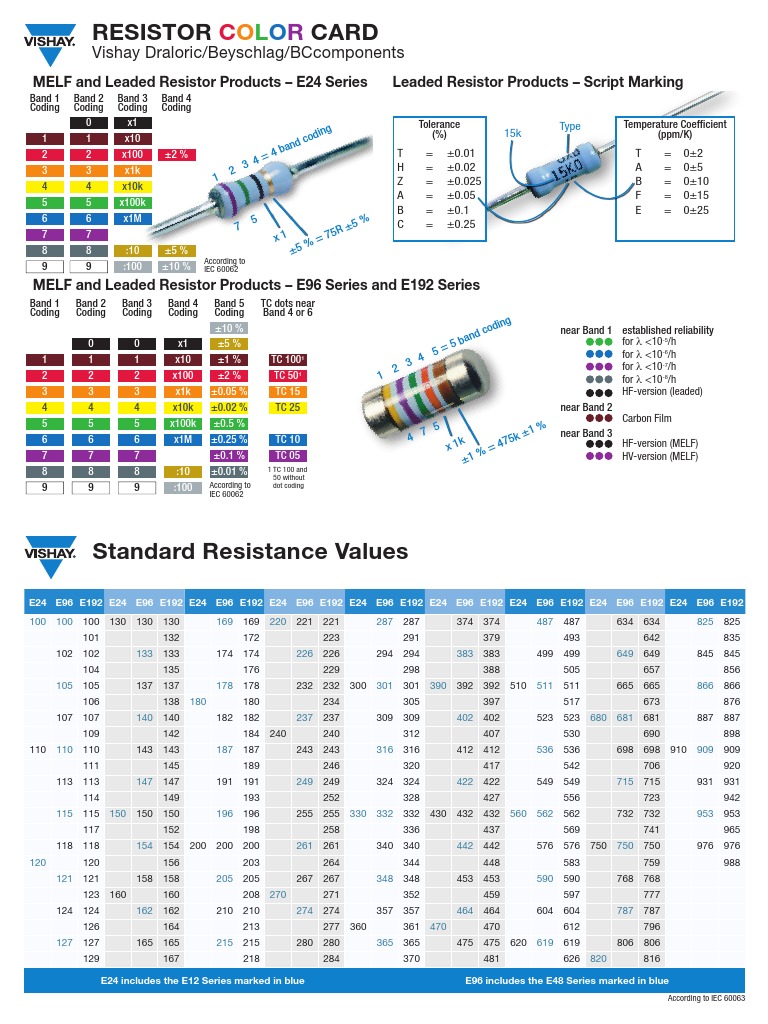 Resistor Codes and Data | PDF | Resistor | Electrical Resistance And ...