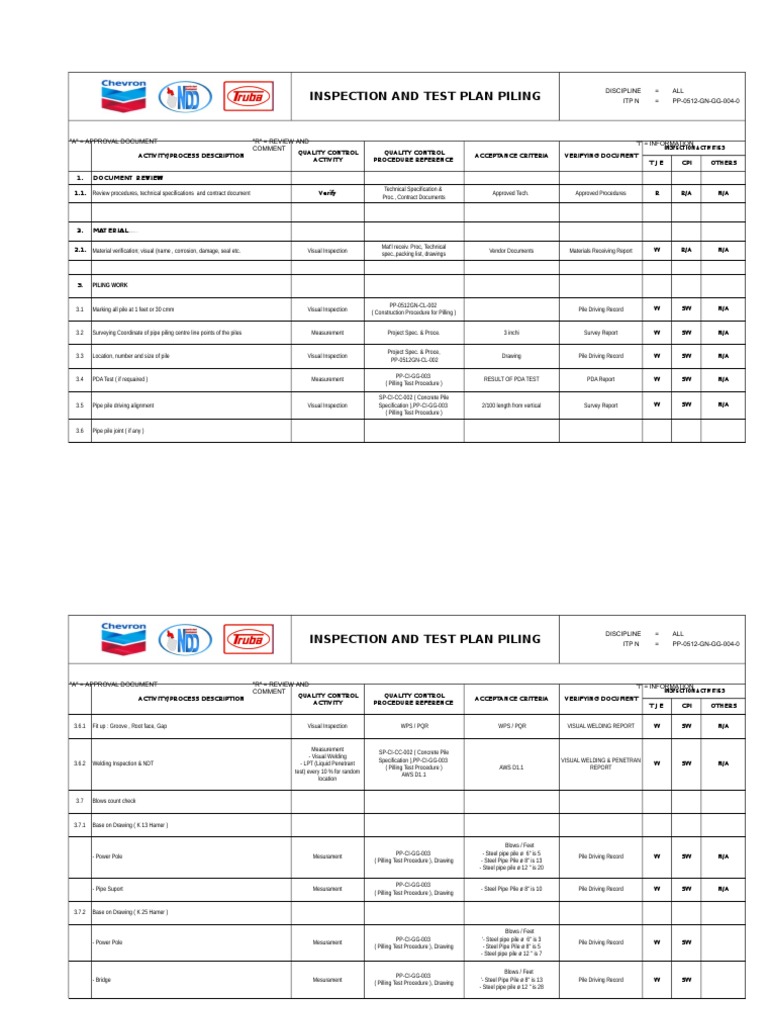 Itp Piling | PDF | Deep Foundation | Specification (Technical Standard)