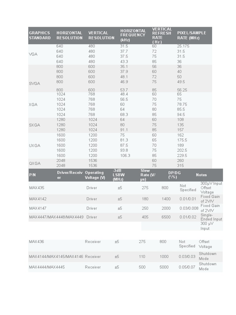 Graphics Standard Horizontal Resolution Vertical Resolution Horizontal ...