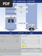 A320 Engine Start Procedure Checklist | PDF | Landing Gear | Aviation