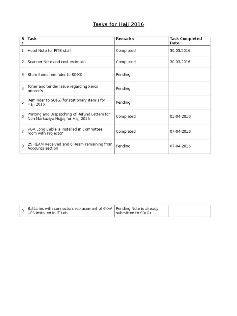Tasks For Hajj 2016: S R Task Remarks Task Completed Date | PDF