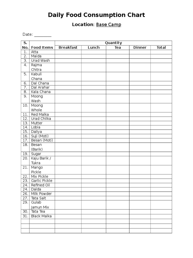 Daily Food Consumption Chart New | PDF