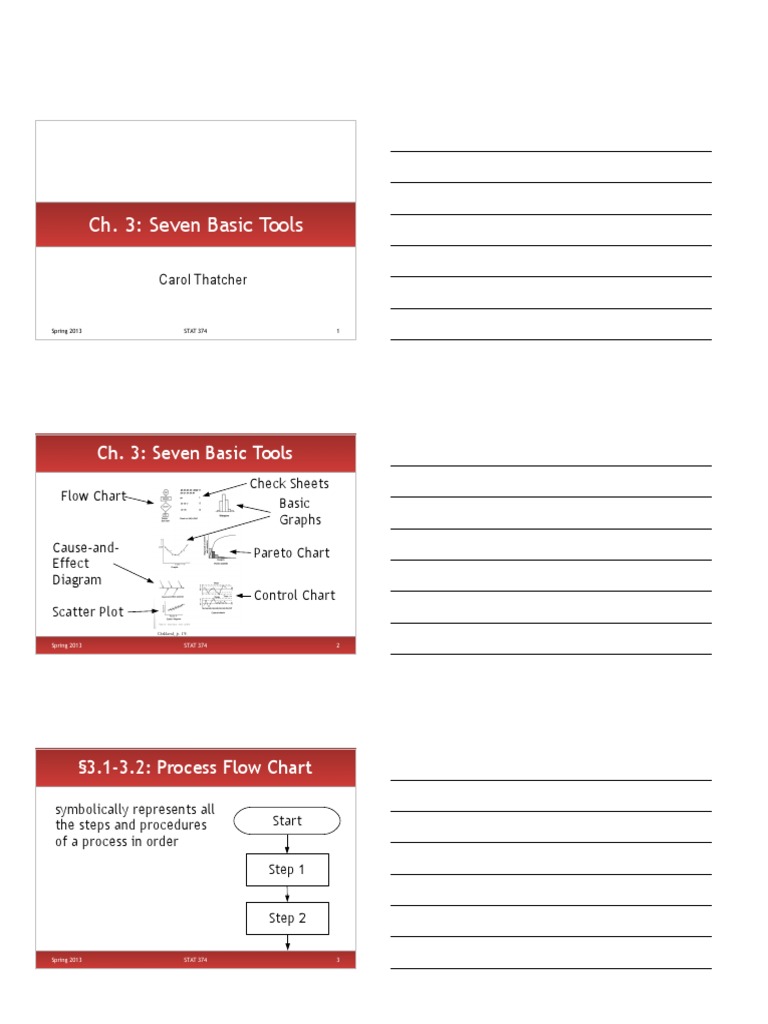 Ch. 3: Seven Basic Tools | PDF | Teaching Mathematics | Nature