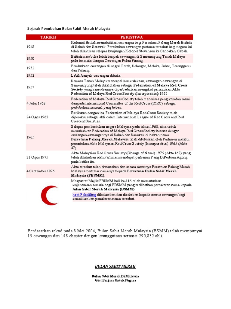 Sejarah Penubuhan Bulan Sabit Merah Malaysia | PDF