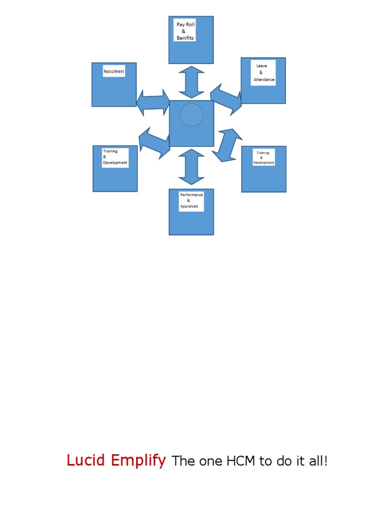 Lucid Emplify: The One HCM To Do It All! | PDF