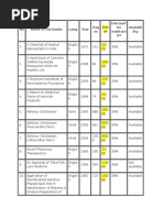 Ancient Indian Measurement Units | PDF | Kilogram | Mass