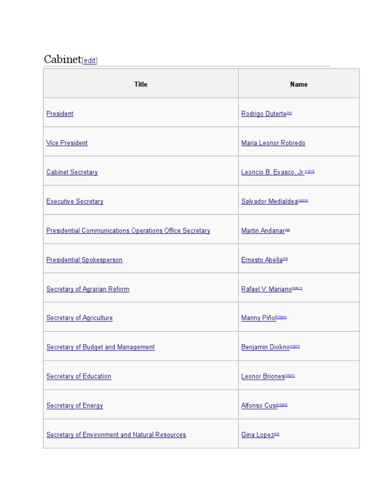 Cabinet: Title Name | PDF | Presidencies | Government