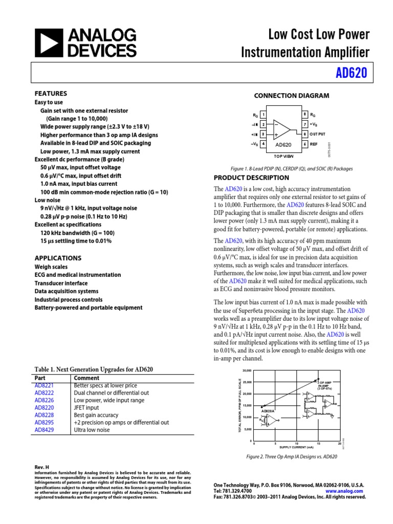 AD620 datasheet | Amplifier | Operational Amplifier