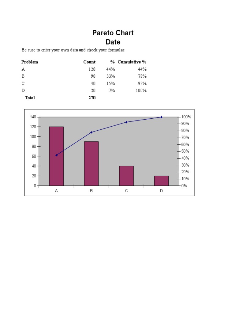 CH 7 Exercise 2-4 Pareto Chart | PDF