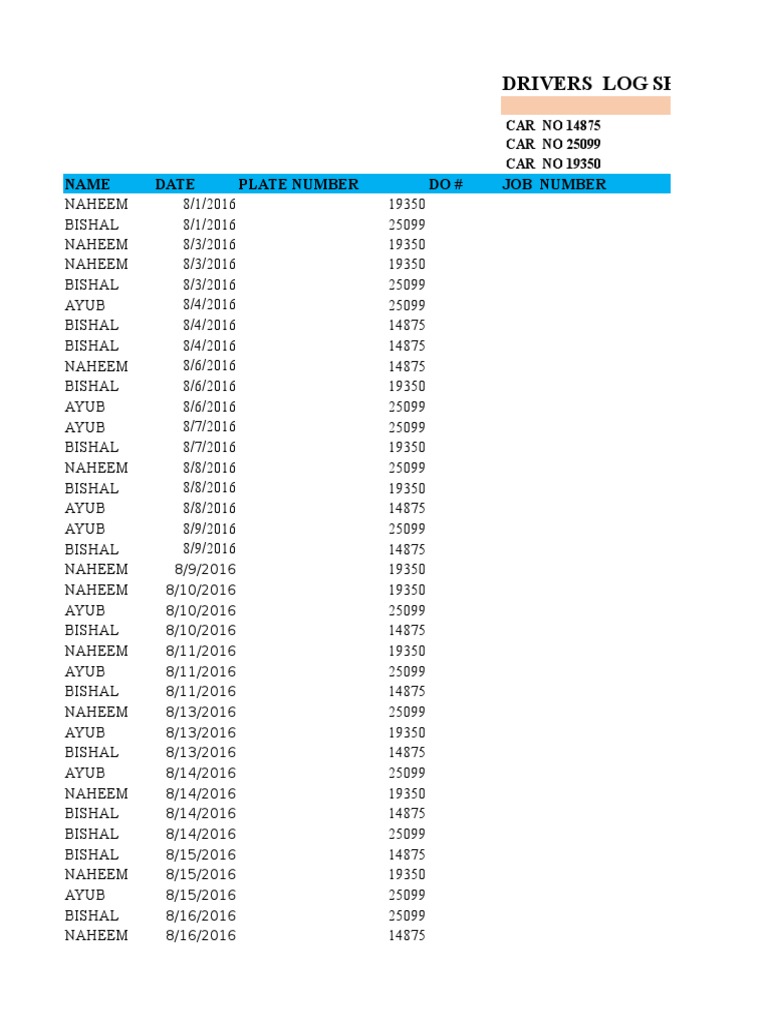 Drivers Log Sheet Month of August 2016: Name Date Plate Number DO# Job ...