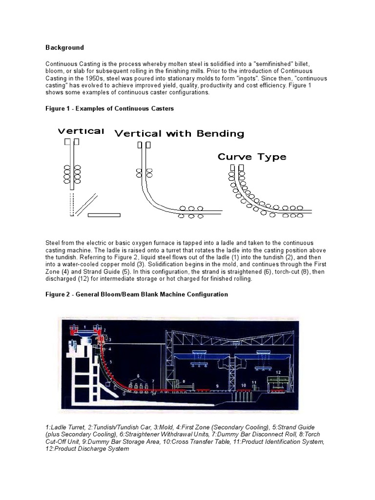 Continuous Casting Machine | PDF | Casting (Metalworking) | Materials Science