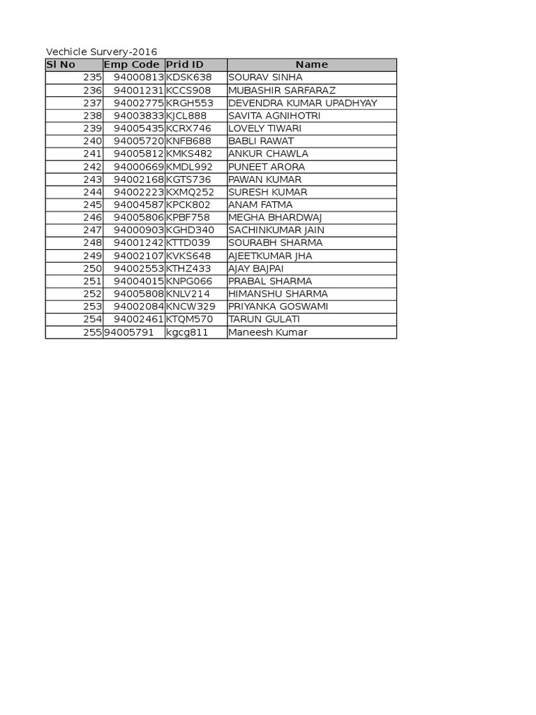 SL No Emp Code Prid ID Name | PDF