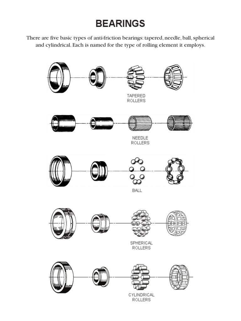 Bearing Type Chart PDF | PDF | Sports & Recreation