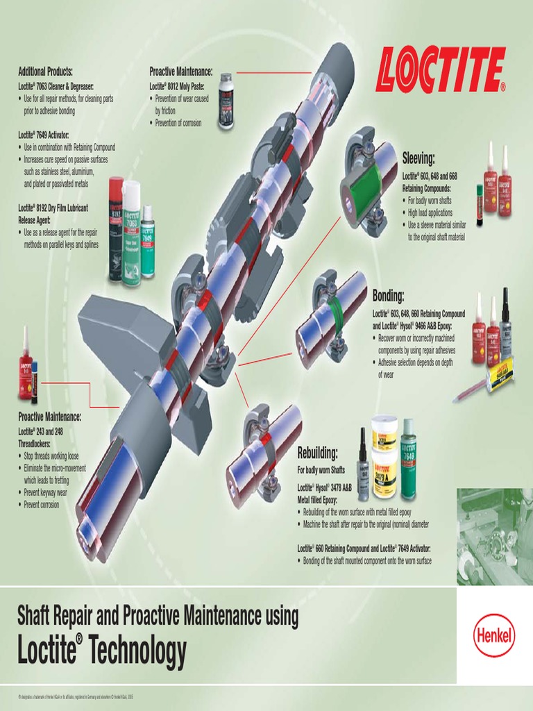 Loctite Shaft Repair | PDF | Wear | Adhesive