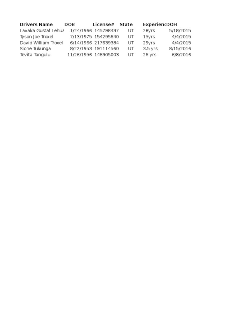 Drivers Name Dob License# State Experiencdoh | PDF