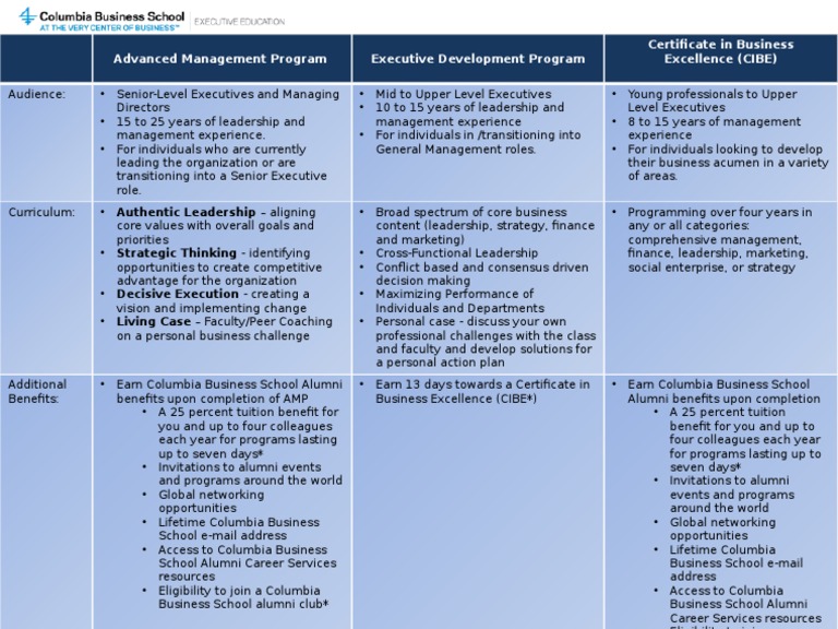 Advanced Management Program Executive Development Program Certificate ...