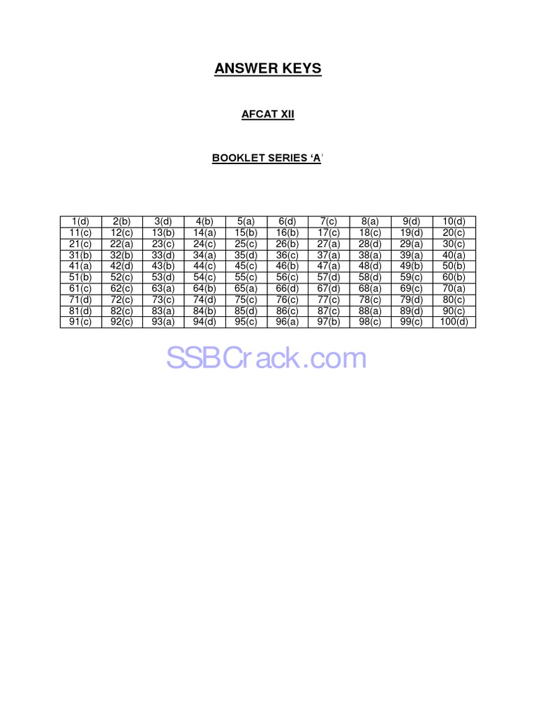 Afcat 01 2015 Answer Keys Set A B C D | PDF