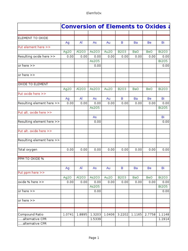 Conversion of Elements To Oxides and PPM To Oxide %: Put Element Here ...