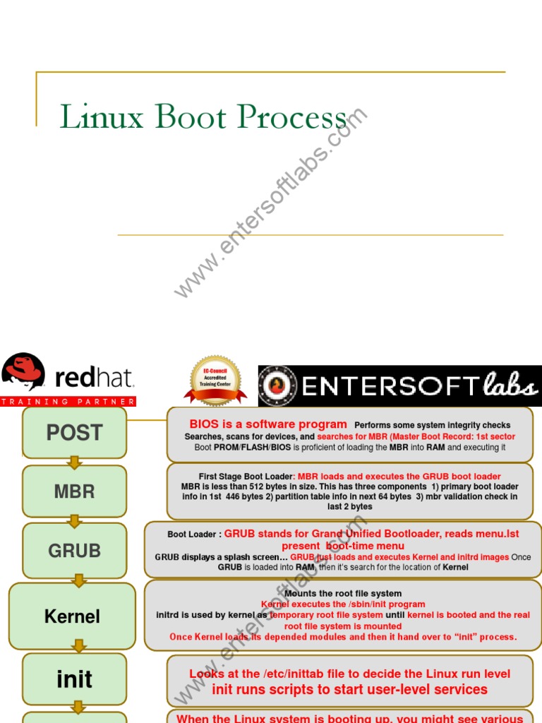 Linux Boot Process | PDF | Booting | Operating System Families