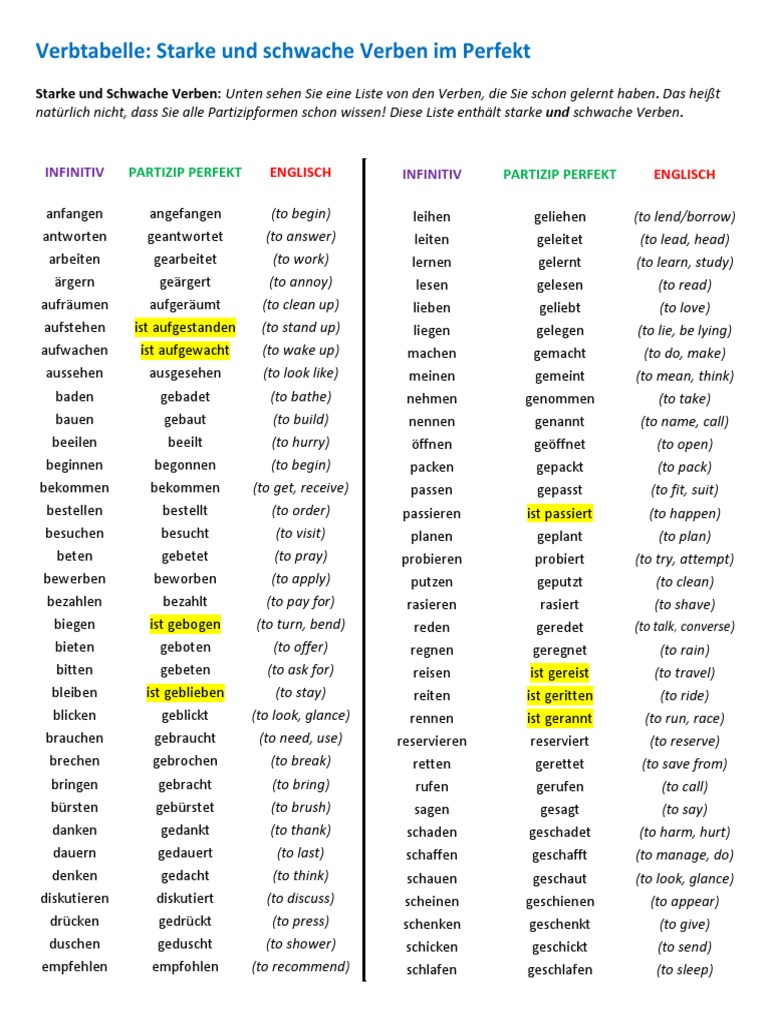 Liste: perfekt mit haben und sein – starke und unregelmäßige verben ...