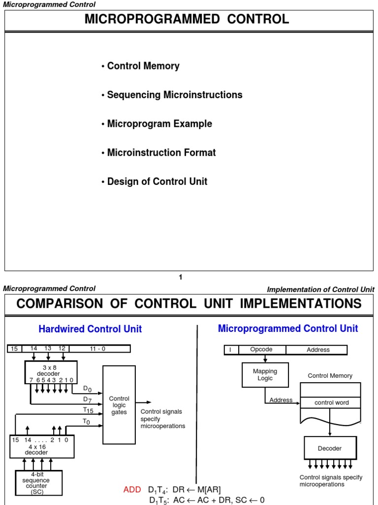 CH7 | Subroutine | Computer Science