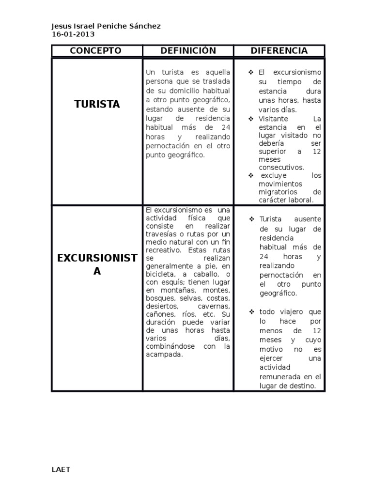 Documents - MX Cuadro Comparativo Entre Turista Excursionista y Viajero ...