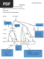 Yugh Language (Wikipedia) | PDF | Phonetics | Language Families