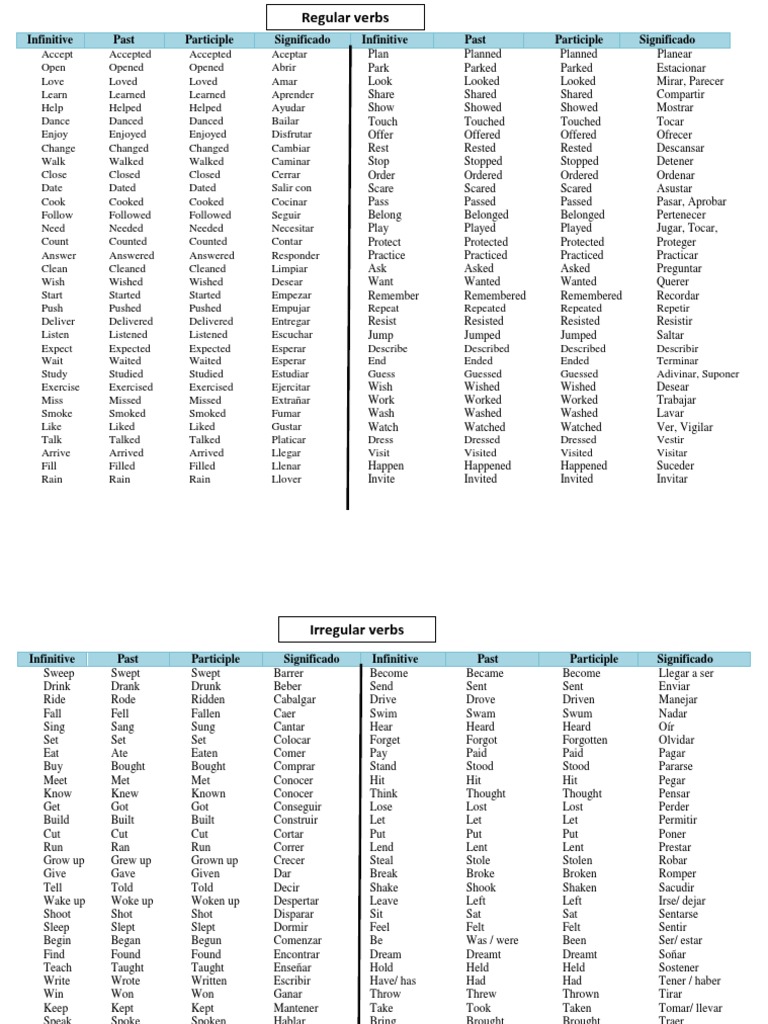 A Comprehensive List of Regular and Irregular Verb Conjugations in ...
