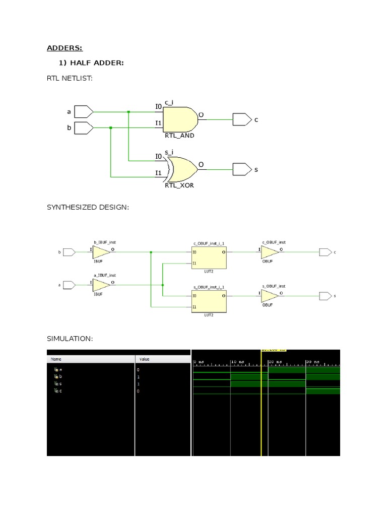 RTL Netlist:: Adders: 1) Half Adder | PDF | Home & Garden | Computers