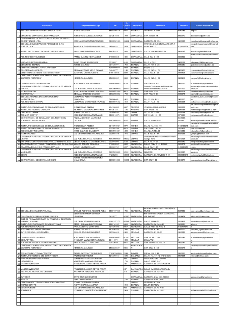 Listado de Centros para El Trabajo | PDF | Colombia