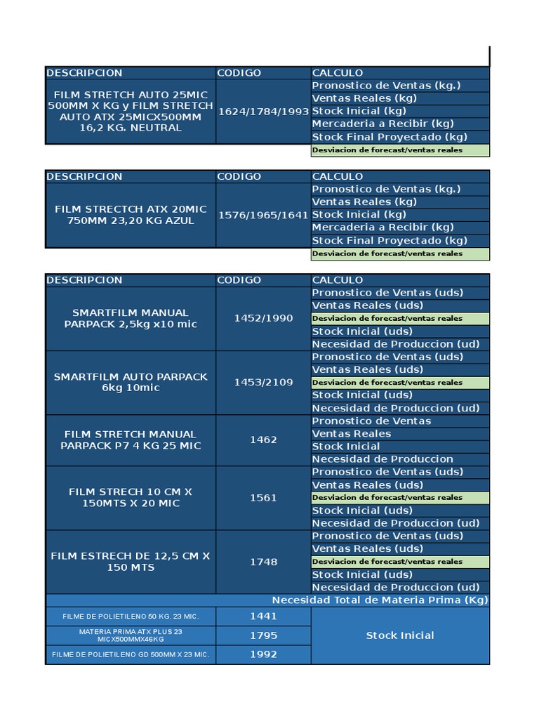 Modelo Forecast | PDF | Tecnología