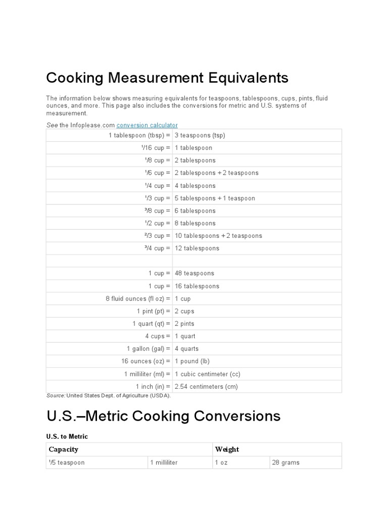 Cooking Measurement Equivalents | PDF