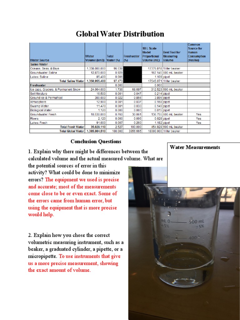 Global Water Distribution | PDF