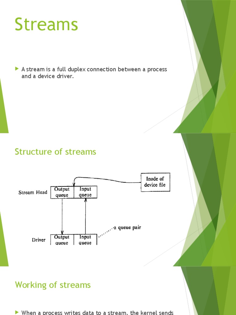 Streams: A Stream Is A Full Duplex Connection Between A Process and A ...