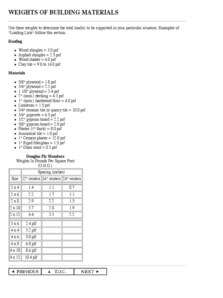 Weights of Building Materials | PDF