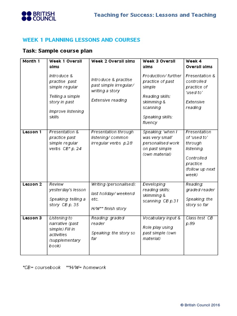 Task: Sample Course Plan: Week 1 Planning Lessons and Courses | PDF