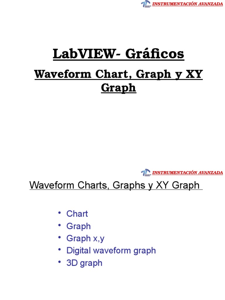 GRAFICOS LabVIEW | PDF | Impedancia eléctrica | Áreas de informática