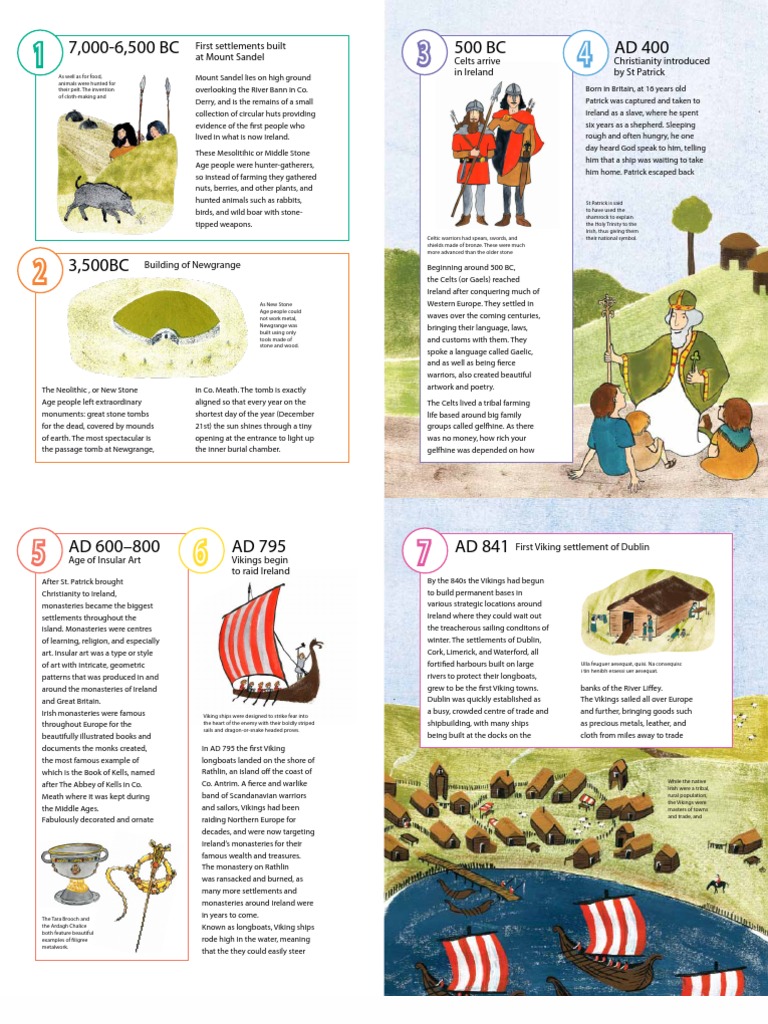 Key Events in Irish History Timeline | PDF | Ulster | Ireland