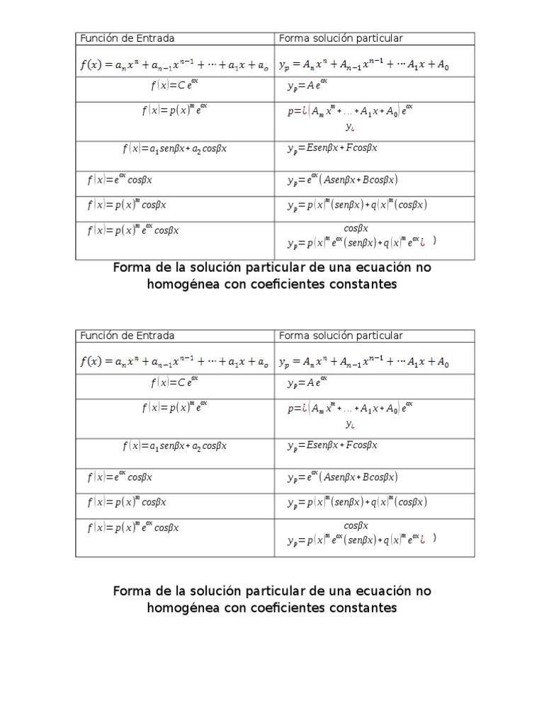 Soluciones Particulares de Ecuaciones Diferenciales | PDF