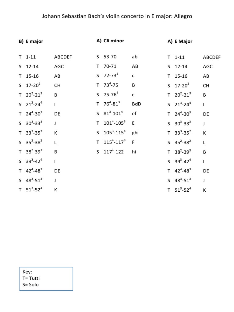Analysis of Johann Sebastian Bach's Violin Concerto in E Major | PDF ...