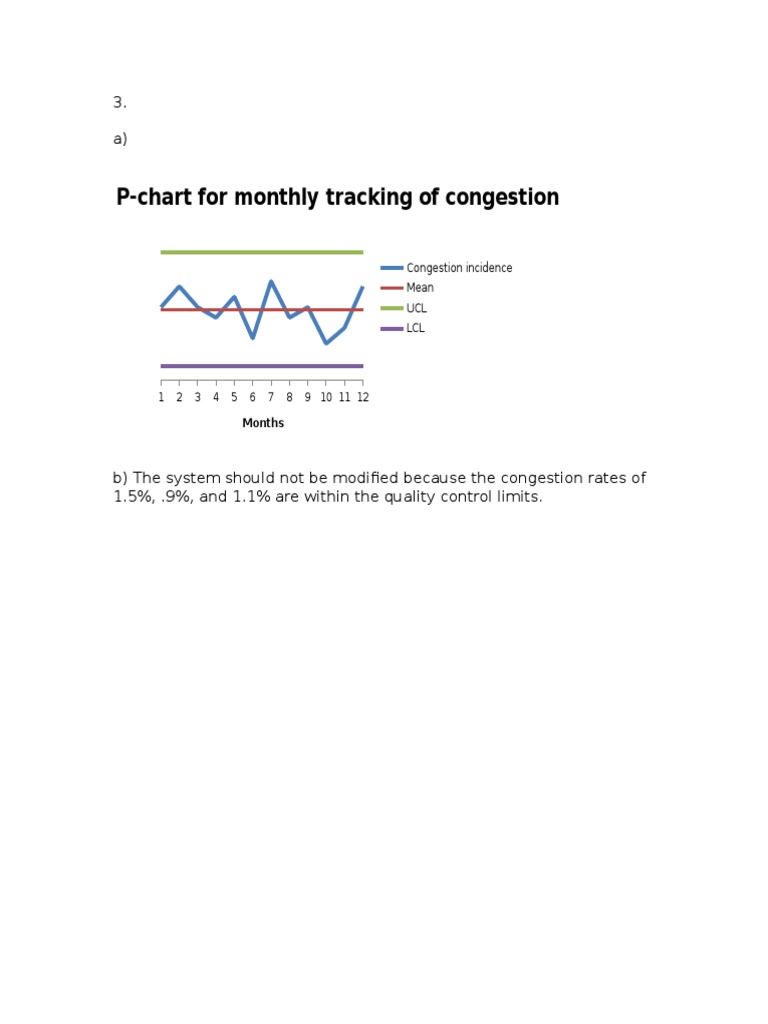 P-Chart For Monthly Tracking of Congestion: Congestion Incidence Mean ...