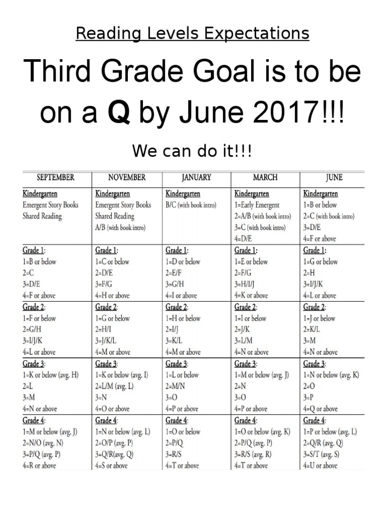 Reading Levels Chart | PDF