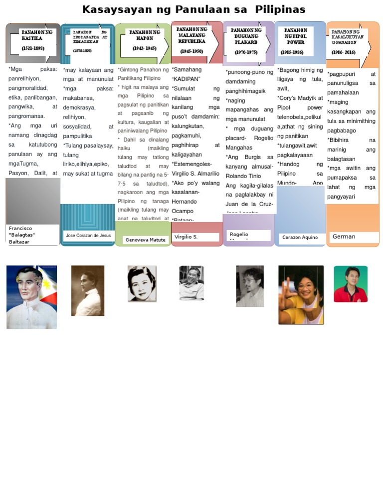 Timeline Ng Kasaysayan Ng Wikang Filipino - Xoxo Therapy Timeline Ng Kasaysayan Ng Wikang Filipino - Xoxo Therapy