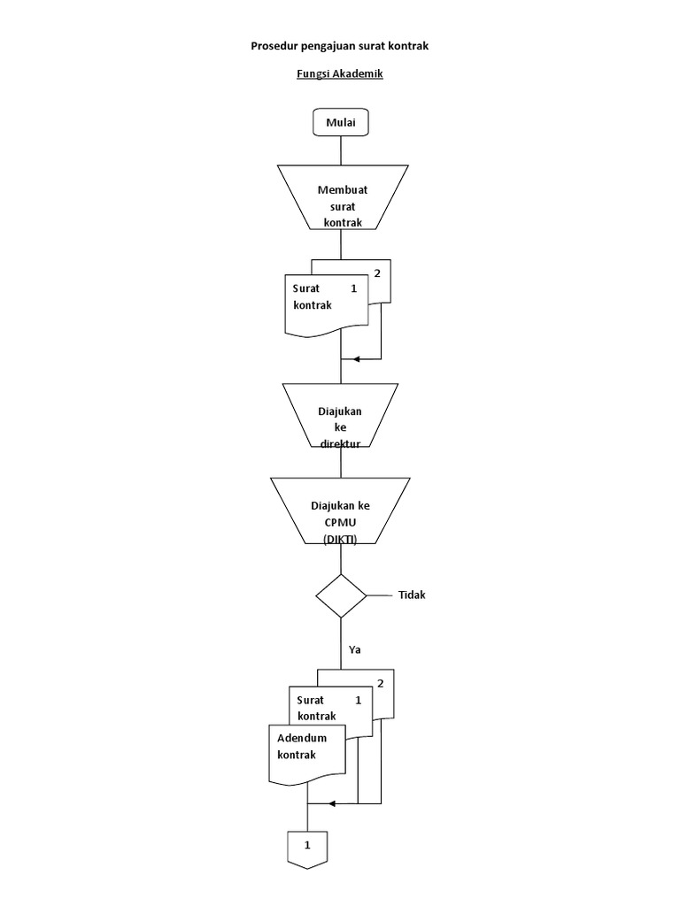 Flowchart Tugas SIA II | PDF