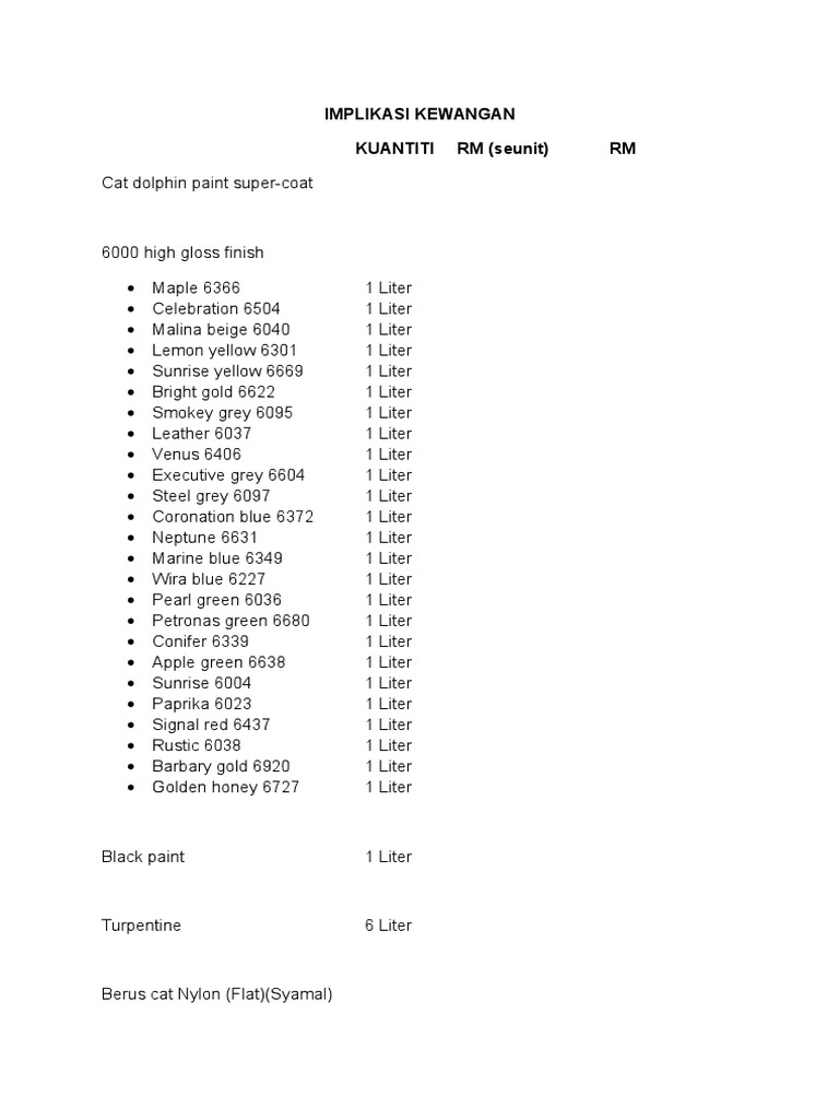 Implikasi Kewangan | PDF