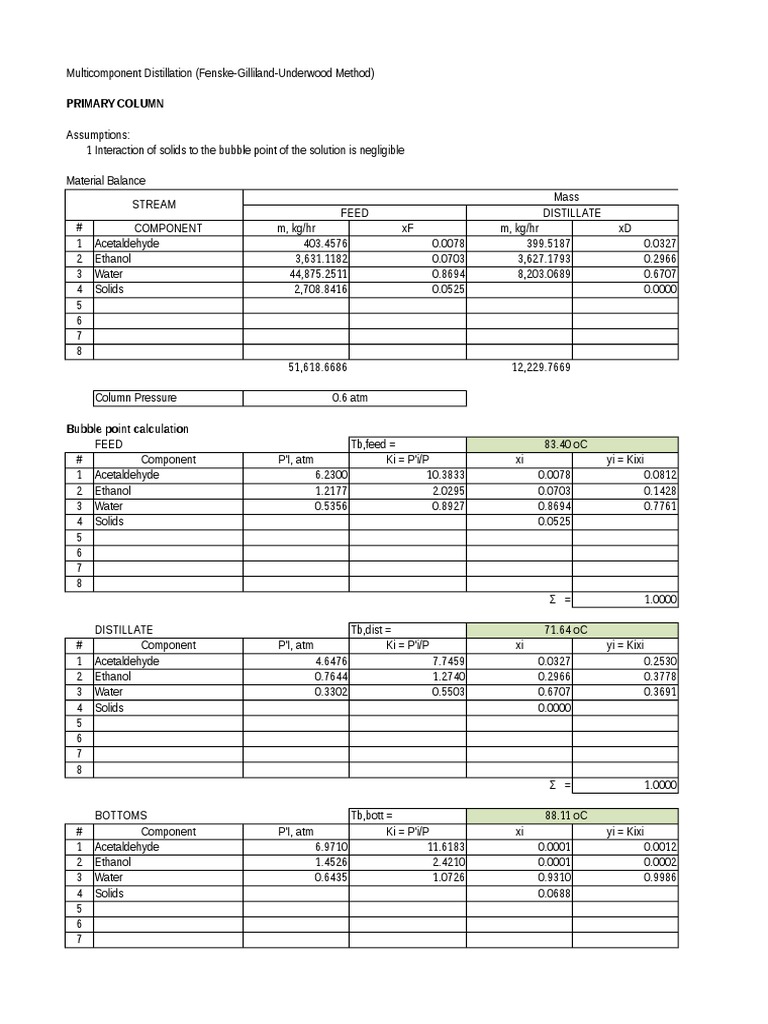 Distillation (FUG Method) | PDF