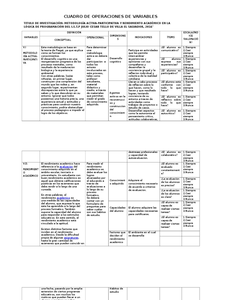 Cuadro de Operaciones de Variables II | PDF | Prueba (evaluación ...