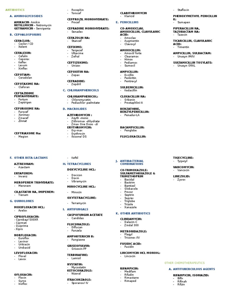 Antibiotics Short List | PDF